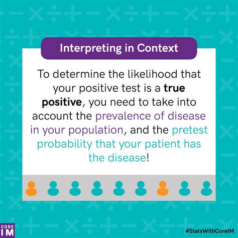 What Is Sensitivity And Specificity Core Im Podcast