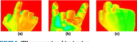 Figure 1 From Smart Healthcare Hand Gesture Recognition Using Cnn Based