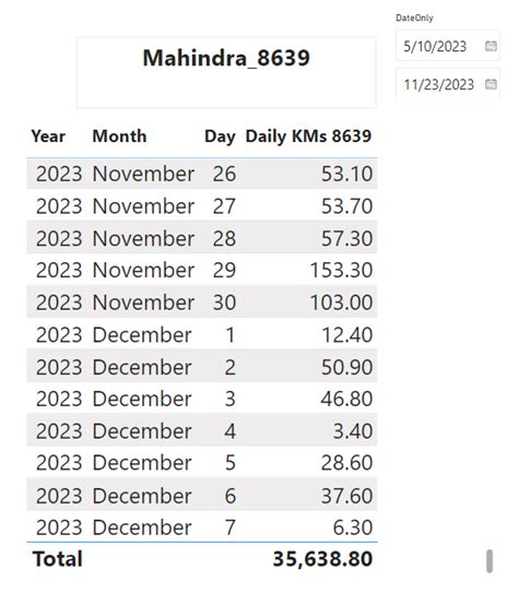 Date Only Slicer For Datetime Data Microsoft Fabric Community