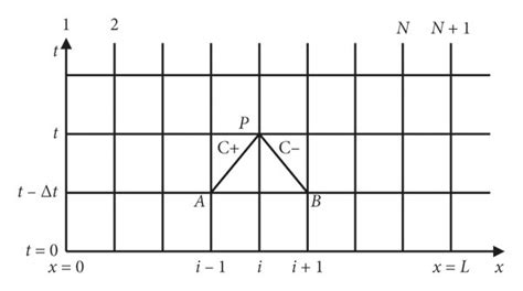 Schematic Diagram Of The Feature Grid Download Scientific Diagram