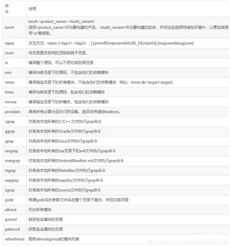 编译系统入门篇 Android100编译系统（一）buildsoong Go脚本编写 Csdn博客
