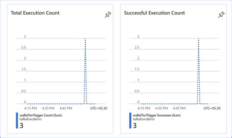 Azure Functions Kafka Trigger Java Sample Code Samples Microsoft Learn
