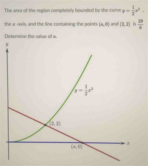 solved the area of the region completely bounded by the curve y 1 2 x
