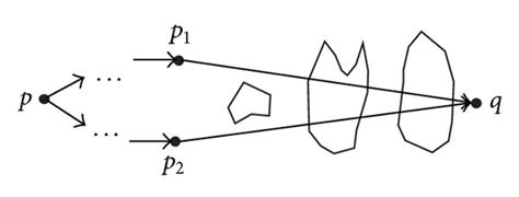 Construction Of Approximate Optimal Path Between Two Points With Download Scientific Diagram