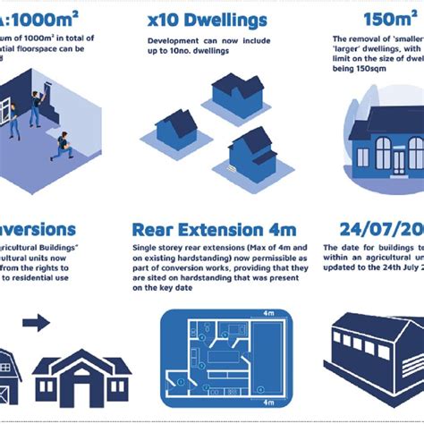 Class Q Regulations Dha Planning