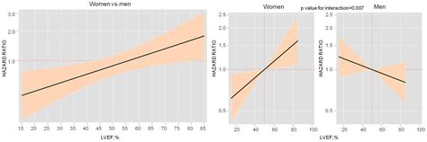 Sex‐related Differences In Mortality Following Admission For Acute