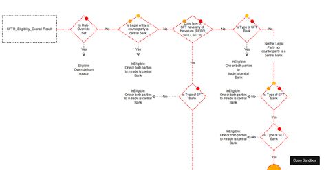 React Dragtastic Example Codesandbox