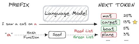Detecting Llm Generated Texts Sergei Savvov