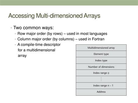 Ppt Cs 355 Programming Languages Powerpoint Presentation Free