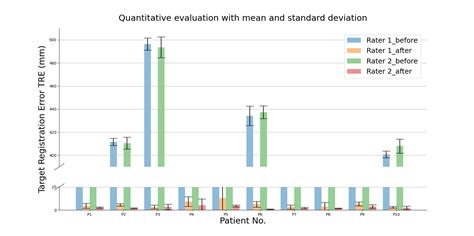 Python Matplotlib How To Break Y Axis Stack Overflow