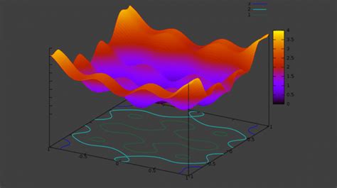 Ml Parameters Optimization Gridsearch Bayesian Random Datafloq