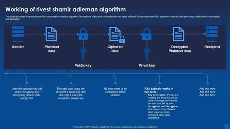 working of rivest shamir adleman algorithm encryption for data privacy