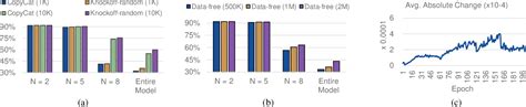 Figure 2 From Model Extraction Attacks On Split Federated Learning