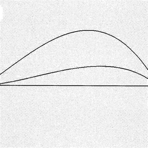 A Plot Of Deviation Versus Time For Two Interpolated Trajectories The
