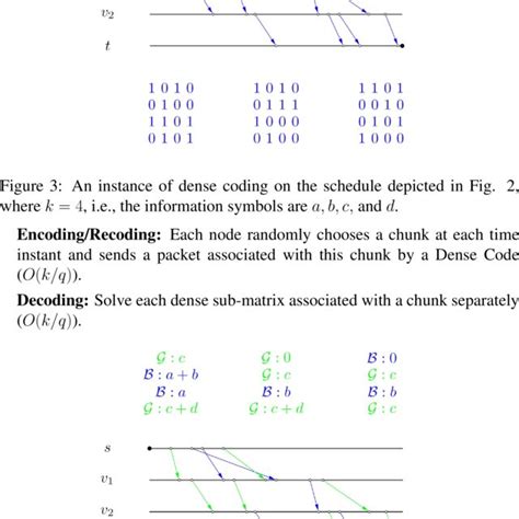an instance of chunked coding with q 2 two chunks b {a b} and g download scientific