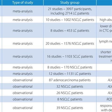 Circulating Tumor Dna Ctdna In Lung Cancer Download Scientific Diagram