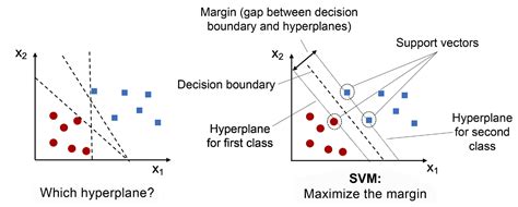 基于sklearn的机器学习 — 支持向量机（svm） sklearn svm csdn博客