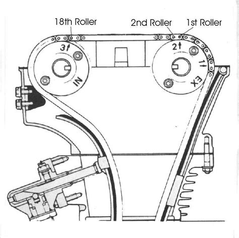 Dan S Motorcycle Valve Cam Timing