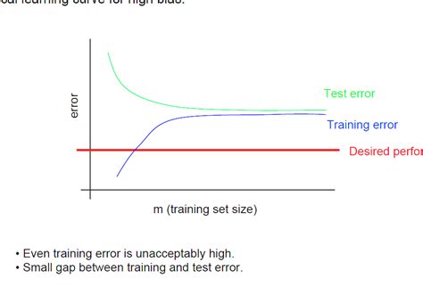 Learning Curve Learning Curve Definition Learning Curve Learning Curve Definition