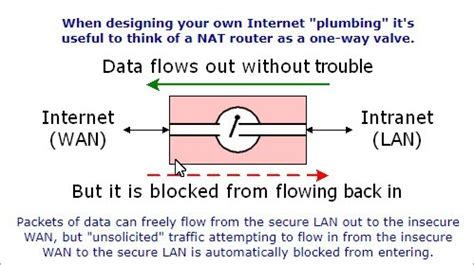 Network Address Translation Benefits Types And Methods Of Implementation
