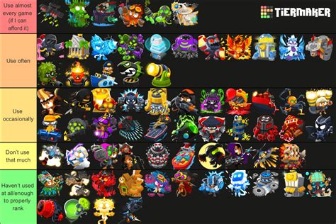 This Is More Accurate To What My Dumb Brain Remembers When Playing Rather Than My Actual