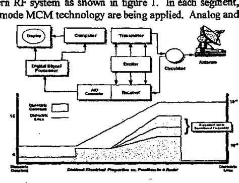 Figure 1 From Electronic Packaging For Microwave Multichip Modules Semantic Scholar