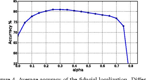 Feature Detection Computer Vision Semantic Scholar