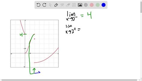 Solved Point Use The Given Graph Of The Function G To Find The