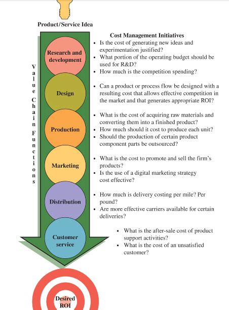 Solved Exhibit 13 2 Review The Value Chain Functions