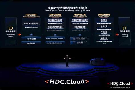 Huawei Pangu Ai Models For Government Finance Manufacturing Mining Meteorology Huawei Central