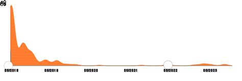 CVE 2018 7566 Exploits Severity Feedly CVE 2018 7566 Exploits Severity Feedly