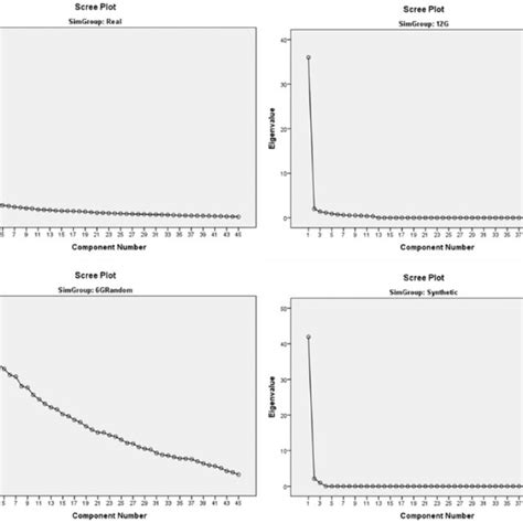 Average Scale Scores For The Three Scales For Semantically Simulated Download Scientific
