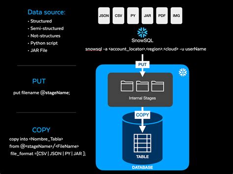 Key Pair Authentication In Snowflake ️ By Carlos Suarez Snowflake