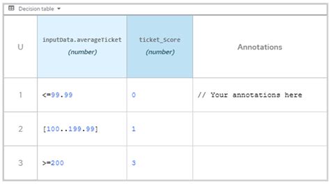 How To Consume Ibm Bamoe Decision Microservices By Ibm Rpa Bots