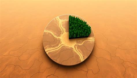 Pie Chart Showing Dry Land With A Small Area Of Green Forest