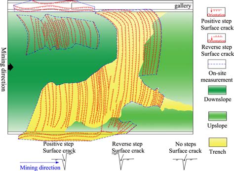Measured Location Of Surface Cracks Download Scientific Diagram