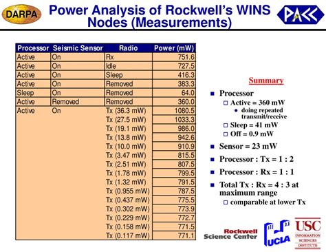 Ppt Pads Power Aware Distributed Systems Middleware Techniques And Tools Powerpoint