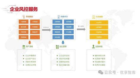 基于数据湖的企业数据中台解决方案：数据湖与数据中台、基于数据湖的数据中台架构、基于数据湖的数据中台案例数据中台 数据湖 Csdn博客