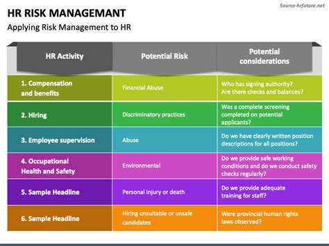 Hr Risk Manager Job Description At Ruby Hereford Blog