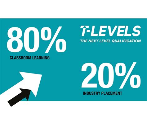 T Levels Redcar And Cleveland College