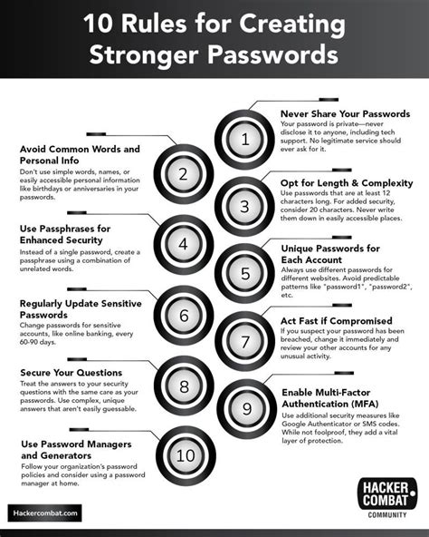 Strong Passwords Serve As The Primary Defense Against Unauthorized Access… Mamdouh El Samary