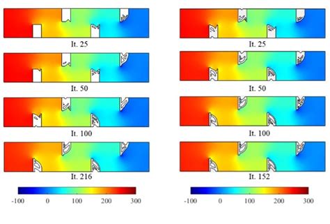 New Method For Performing Topology Optimization Of Fsi Problems Comsol Blog