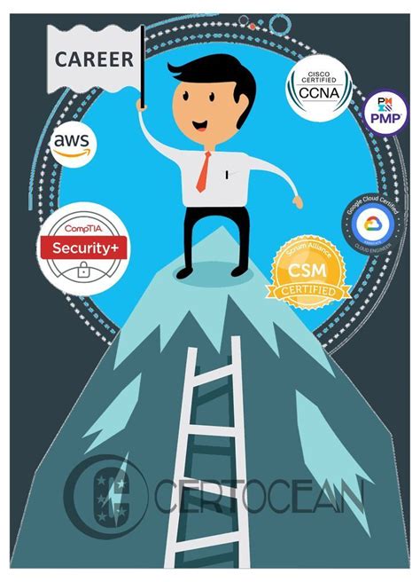 Amit Kumar On Linkedin Cloudcomputing Clouds Technology Cybersecurity Aws Bigdata Devops…