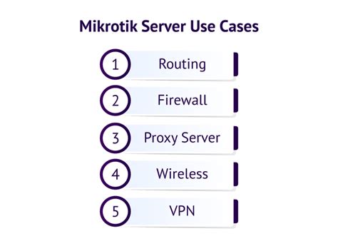 5 Main Mikrotik Vps Use Cases For Network Solutions
