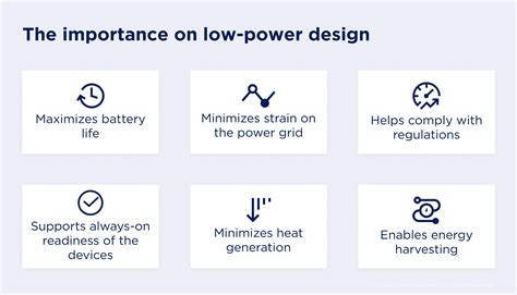 Low Power Embedded Design How To Build Energy Efficient Systems