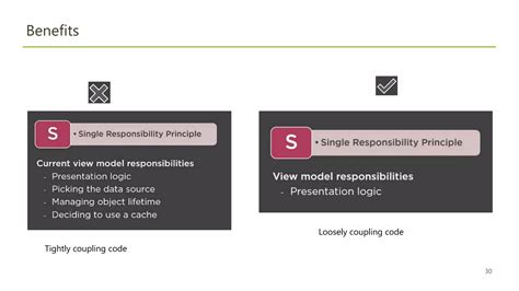 Dependency Injection Presentation Pptx