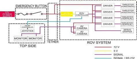 System Interconnection Diagram Download Scientific Diagram
