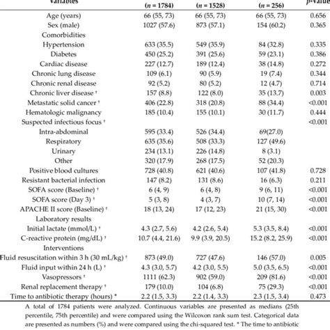 Multivariable Linear Regression Analysis Download Table