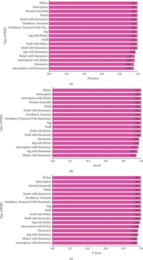 Figure 2 From Utilization Of Stockwell Transform And Random Forest Algorithm For Efficient