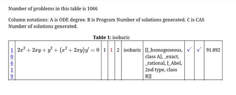 Latex Mark Error Infinite Shrinkage Found In Page When Using Tex4ht